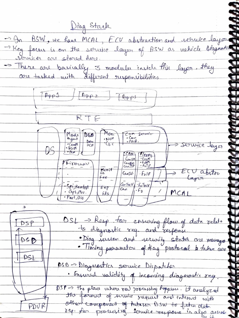 Autosar Interview Notes | PDF