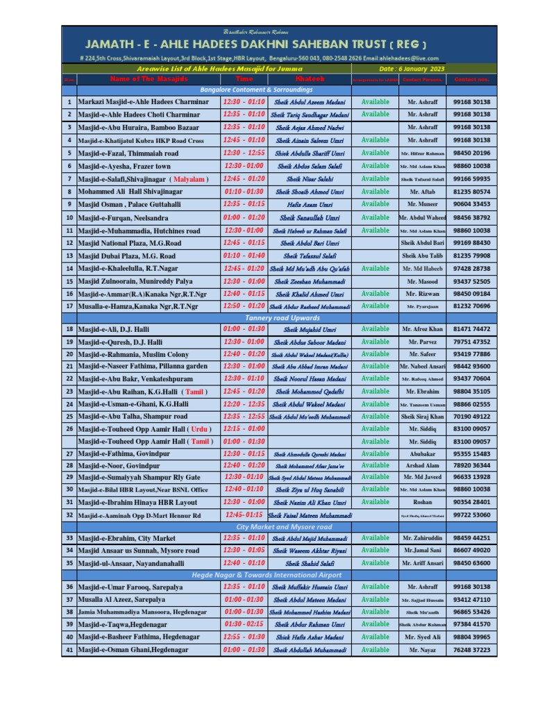 6 Fri Jan 2023 | PDF | Abrahamic Religions