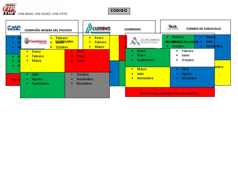 Codigo de Colores | PDF