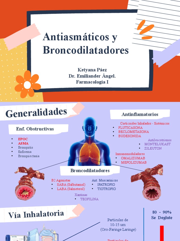 Antiasmaticos y Broncodilatadores | PDF | Asma | Drogas
