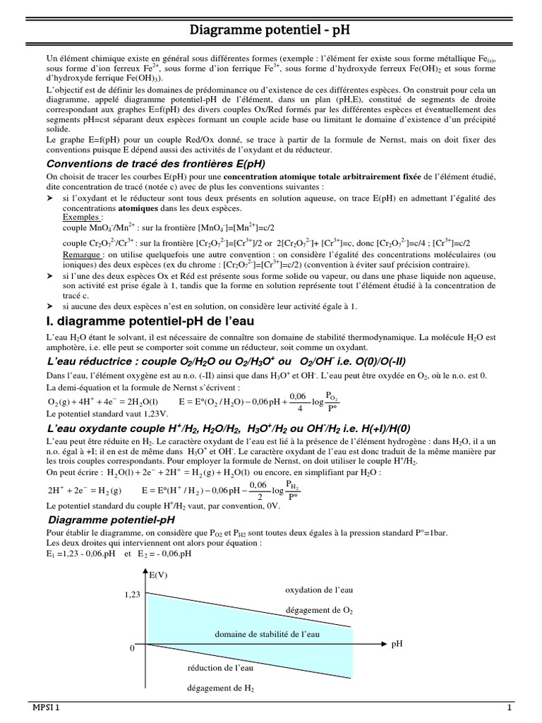 Diagramme potentiel-pH du fer et de l'eau | PDF