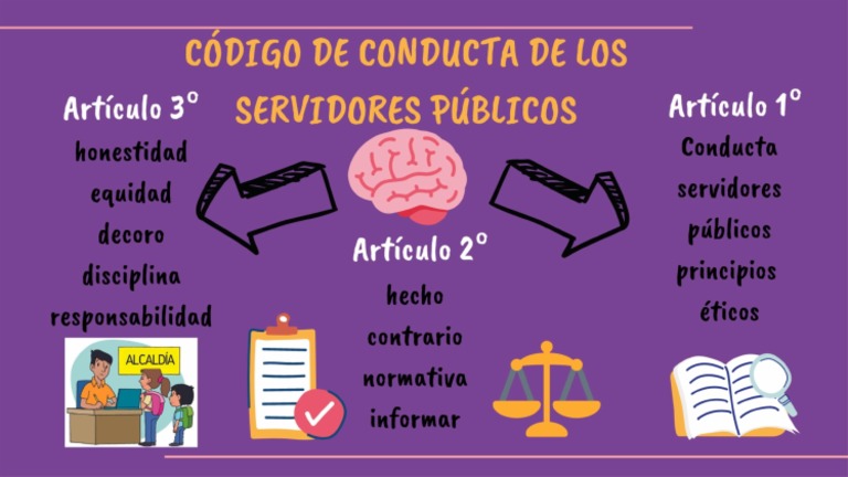 Código+de+Conducta+de+Los+Servidores+Públicos | PDF