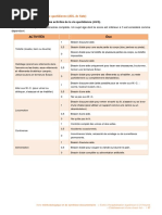 Classification Altemeier des interventions chirurgicales | PDF