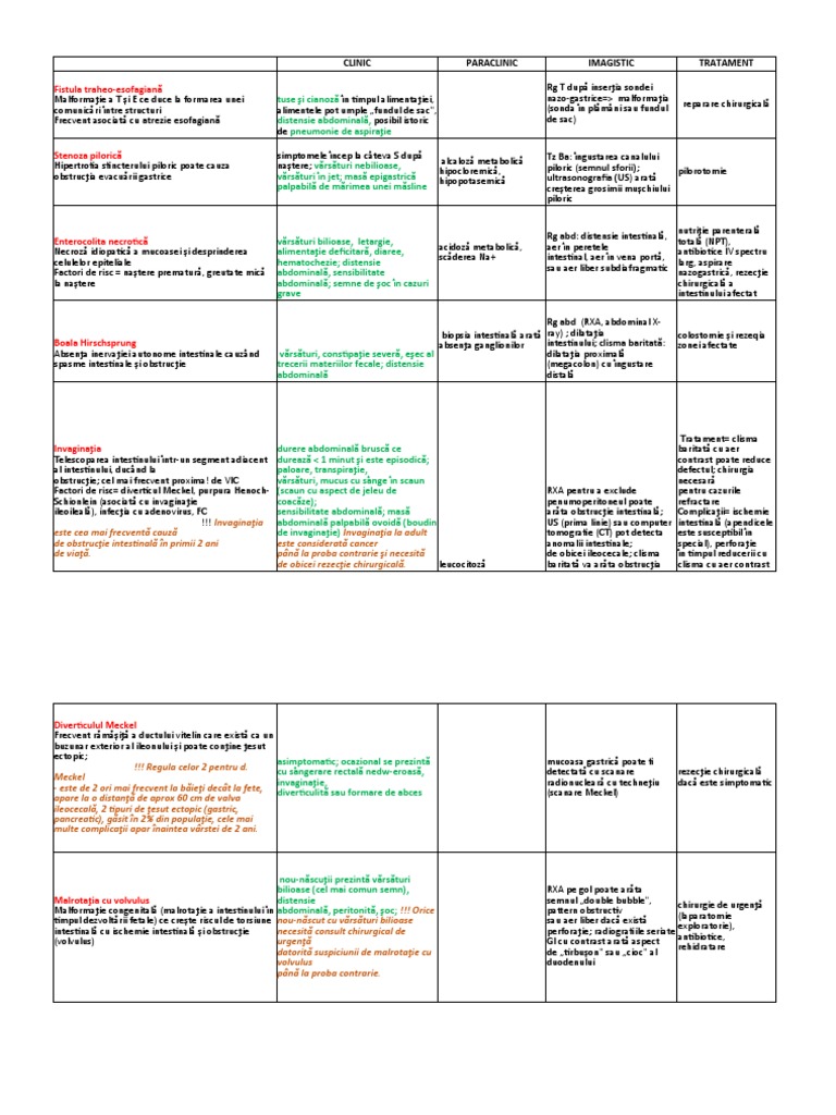 Pediatrie Sinopsis | PDF