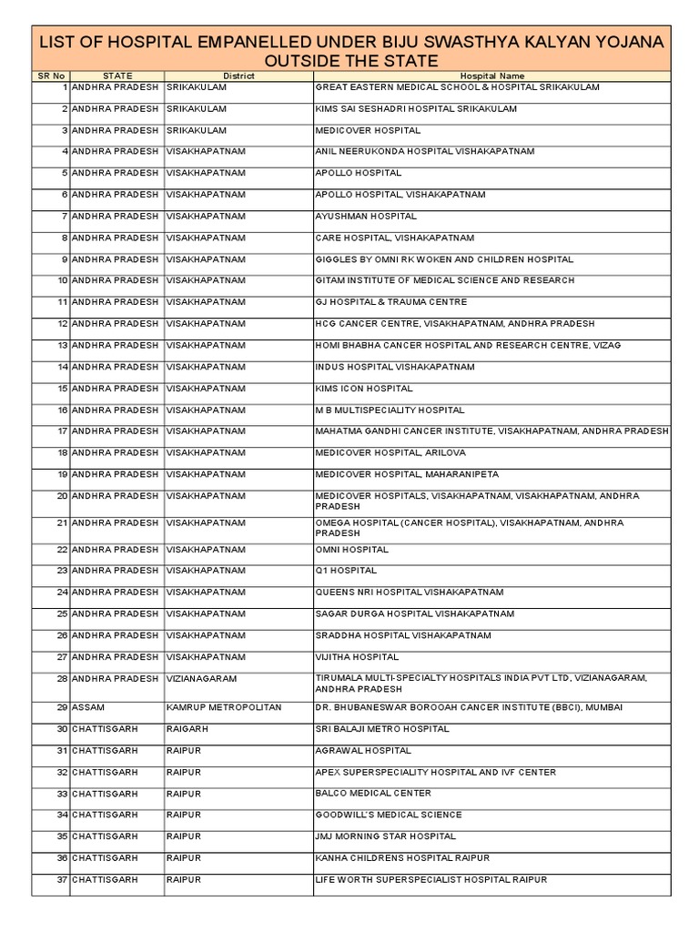 Empanelled Hospital Under BSKY 19102022 OUTSIDESTATE | PDF