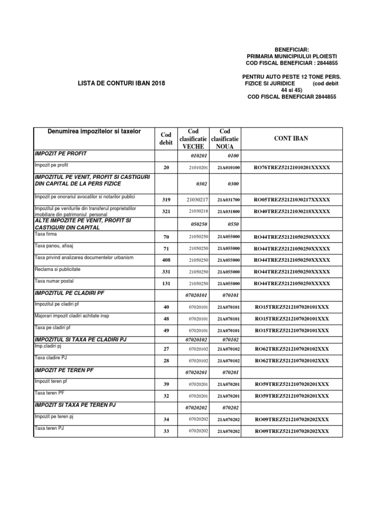 Conturi Iban 2018 | PDF