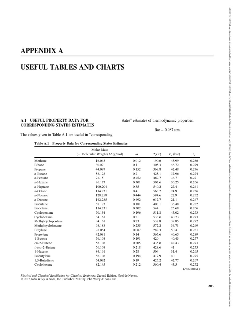 Physical and Chemical Equilibrium For Chemical Engineers - 2012 - de Nevers - Appendix A Useful ...
