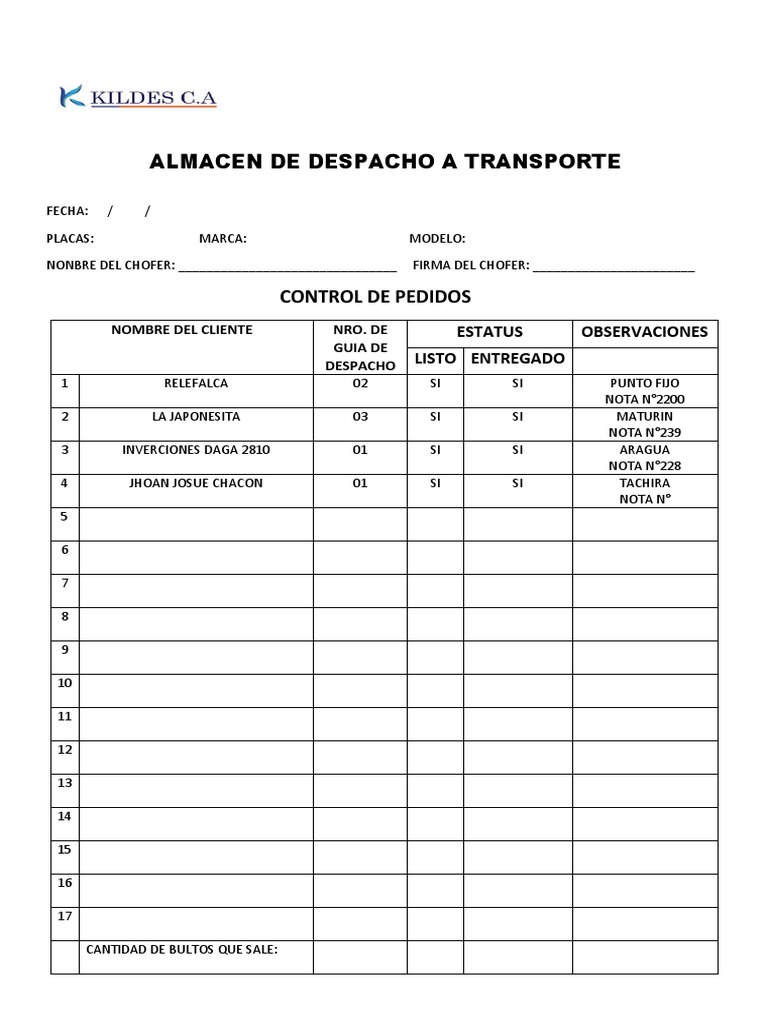 Control de Pedidos | PDF