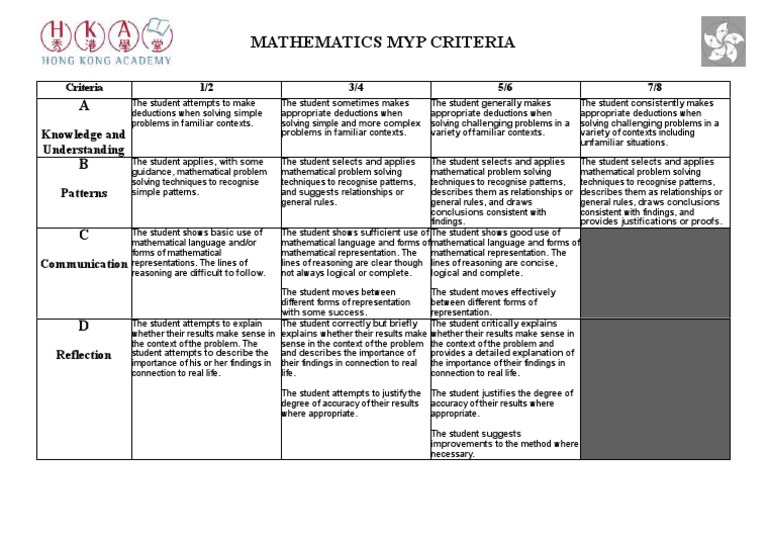 Mathematics Myp Criterion PDF | PDF | Deductive Reasoning | Reason