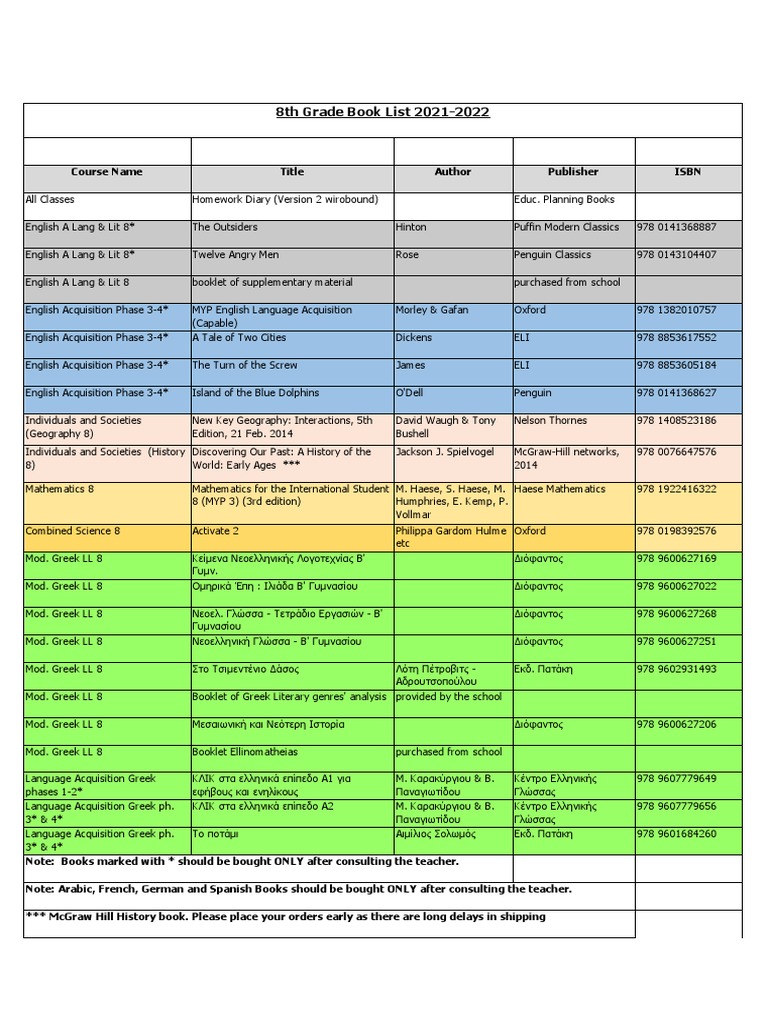 Grade 8 Book List | PDF