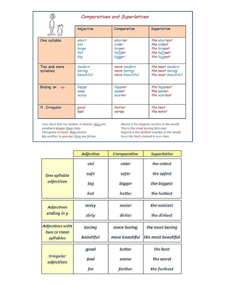 Comparative and Superlative | PDF