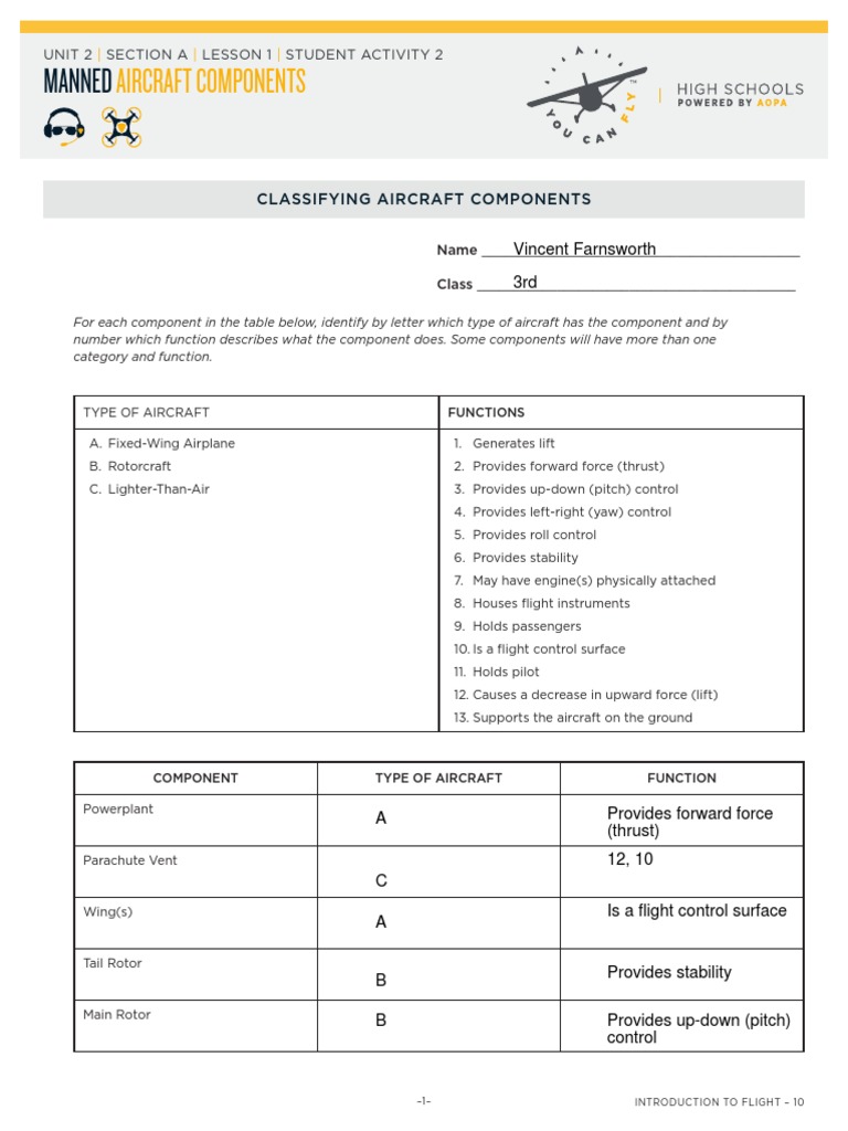 Types of Aircraft Components Explained | PDF | Aircraft | Flight ...