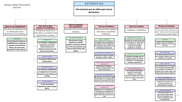 Mapa Conceptual de Estadística | PDF | Estadísticas | Ciencia cognitiva