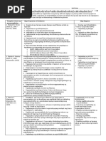 Ap6 - Q3 - Module 1 - Aral. 1 | PDF