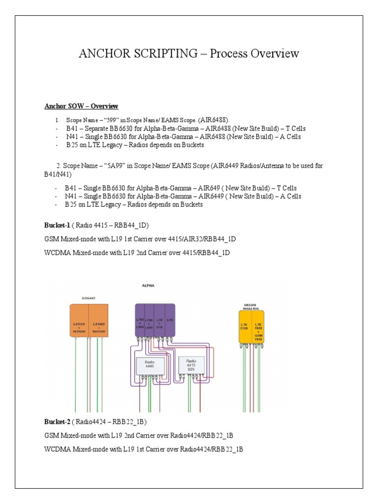 TMO Scripting Process Overview | PDF | Digital Technology | Computer Networking