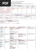 Adult Intravenous Dilution Updated 2 PDF | PDF