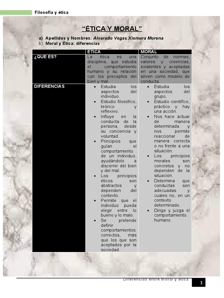 Filosofía y ética | PDF | Moralidad | Comportamiento