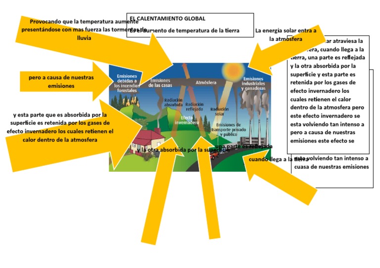 Efecto Invernadero Pdf Gases De Efecto Invernadero Atmósfera