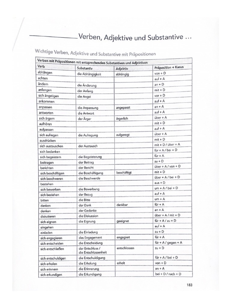 Wichtige Verben, Adjektive Und Substantive Mit Präpositionen | PDF
