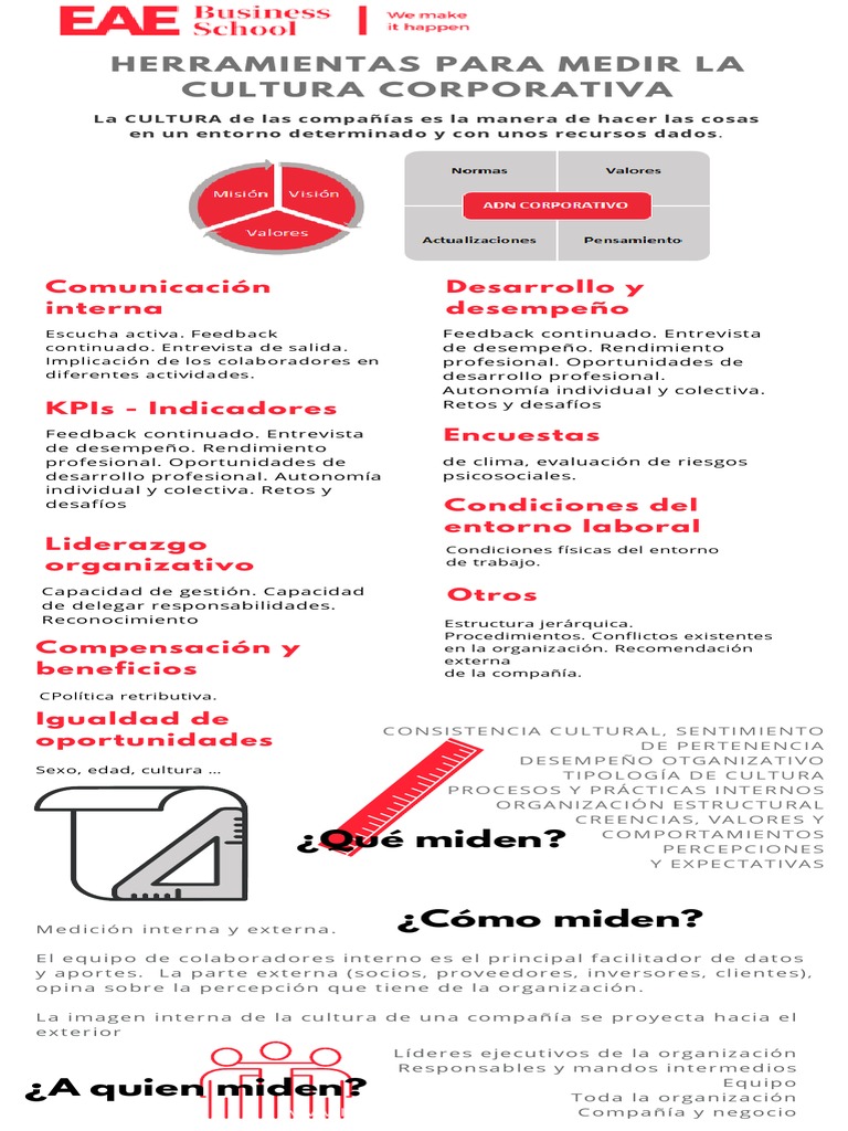 INFOGRAFÍA - Herramientas para Medir La Cultura Empresarial | PDF | Business