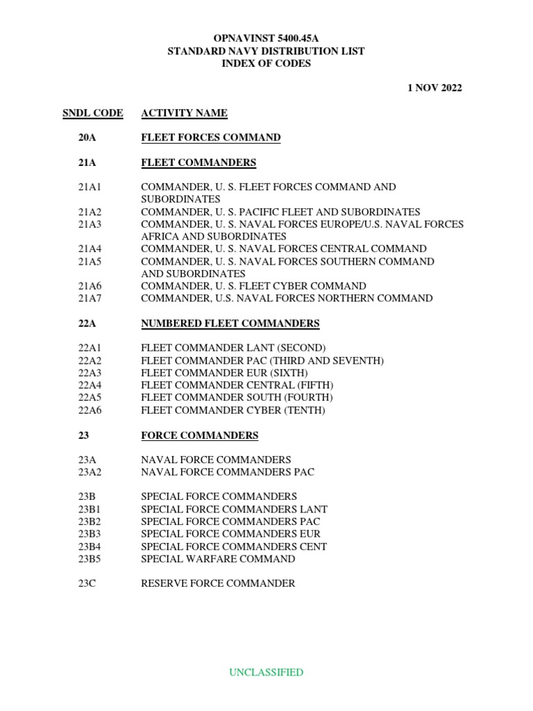 Index of Standard Navy Distribution Codes | PDF | United States Navy ...