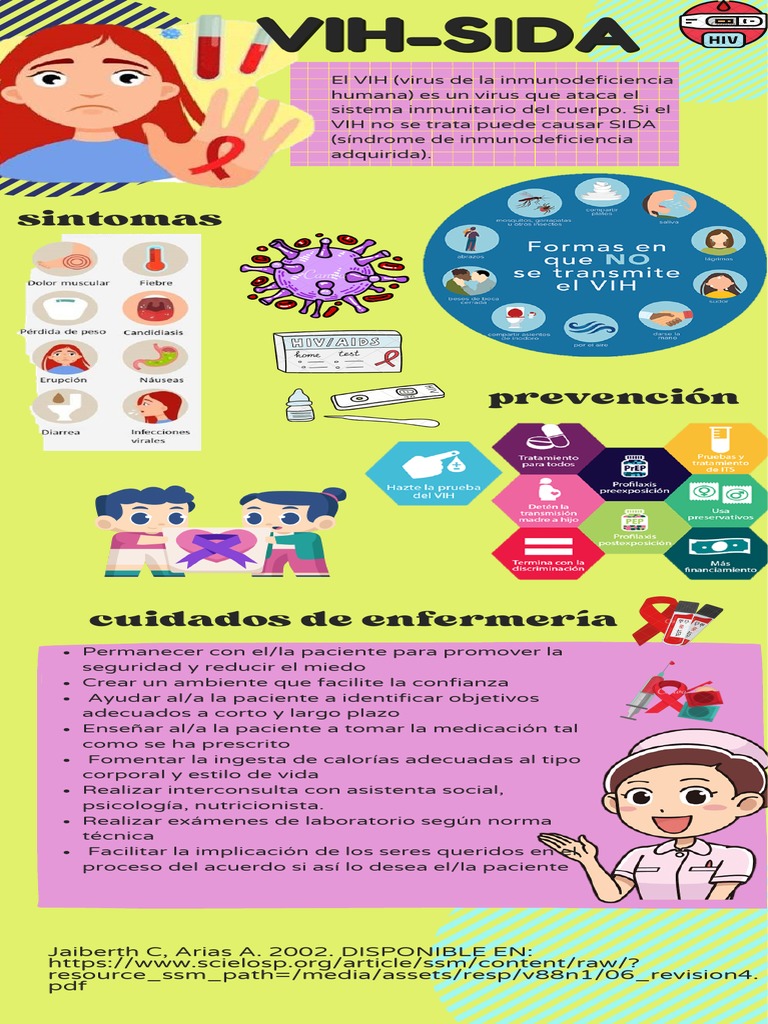 Infografia VIH SIDA | PDF