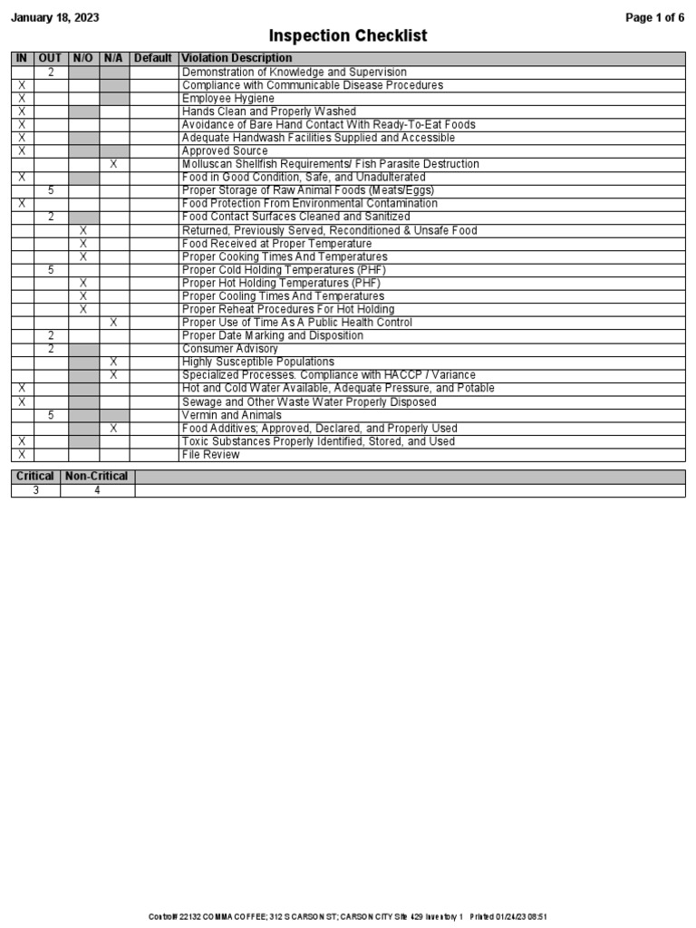 Comma Coffee - Inspection Report - 1-18-23 - Restaurant | PDF | Shelf ...