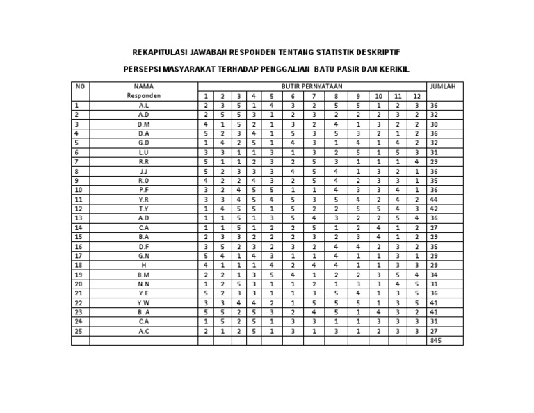 Contoh Statiostik Skala Likert | PDF