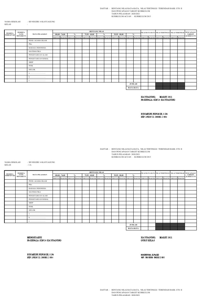 Rentang Nilai Mid Semester II Kelas I - Vi 2020-2021 Bru | PDF