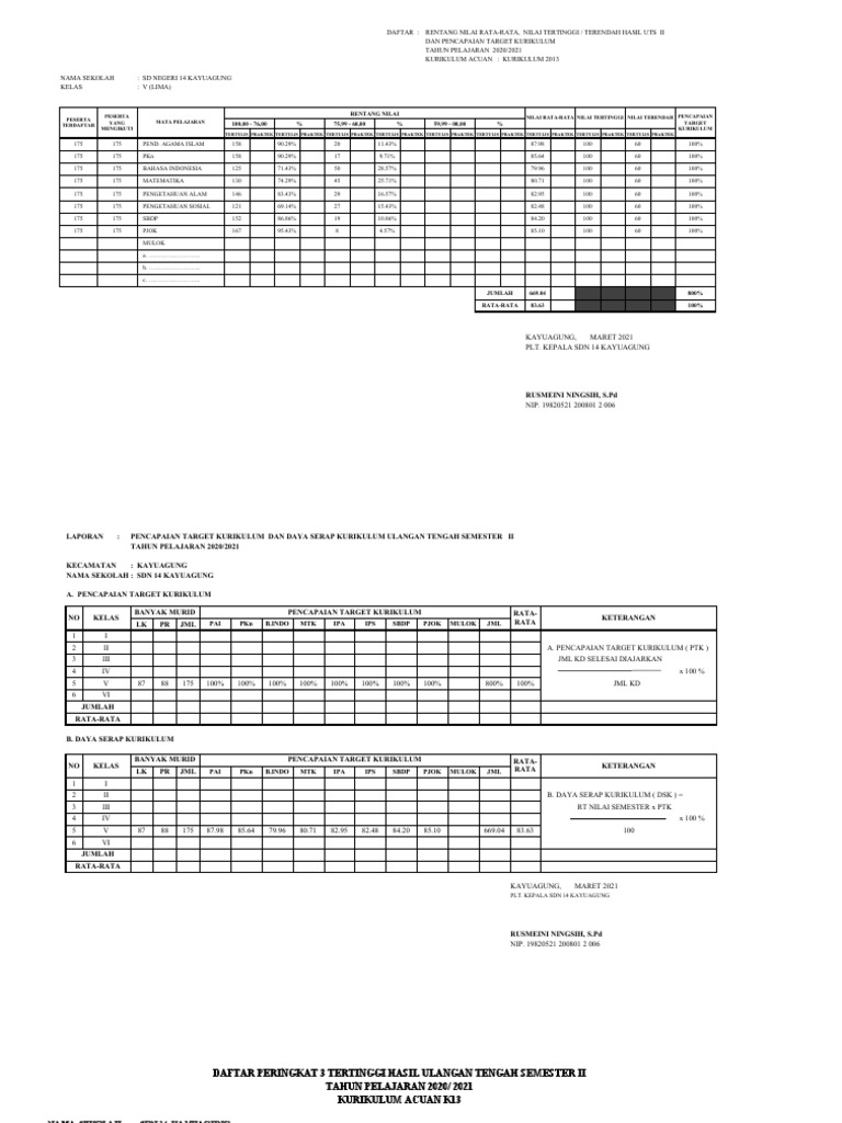 Rentang Nilai Uts Kelas V Gabungan 2020-2021 | PDF