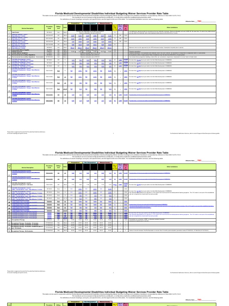 59G-13.081 DRAFT Rate Table July 1 Rates ADT Redesign Updates | PDF