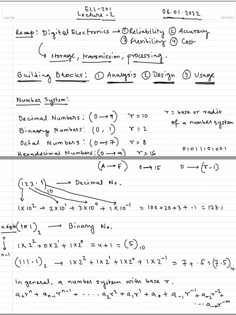 Complete Deco Short Notes | PDF