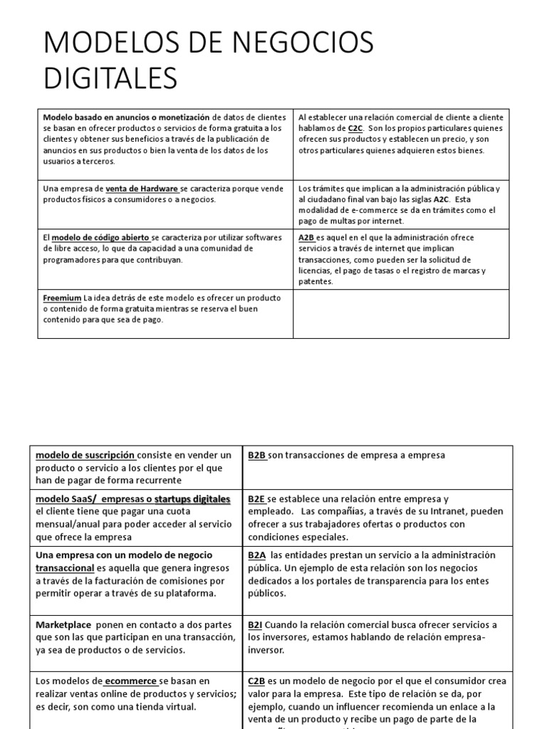 Modelos de negocio digitales: una guía completa de las principales modalidades | PDF | Comercio ...