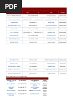 Calendario UACJ | PDF