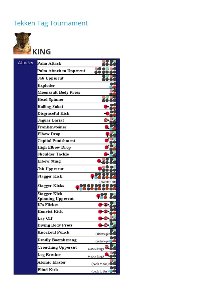 Tekken Tag Tournament KING | PDF | Entertainment | Professional ...