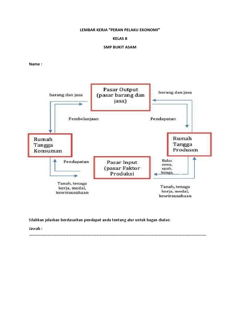 Diagram Pelaku Ekonomi 4 Sektor | PDF
