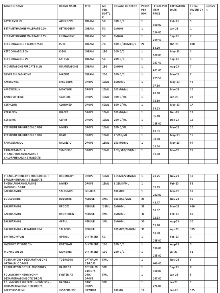 Inventory Checklist - Generic | PDF | Clinical Medicine ...