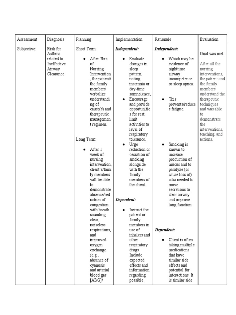 Independent: Independent | PDF | Respiratory Tract | Human Diseases And Disorders
