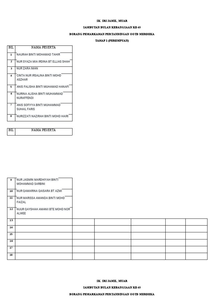 Borang Markah Ootd Merdeka 2022 | PDF