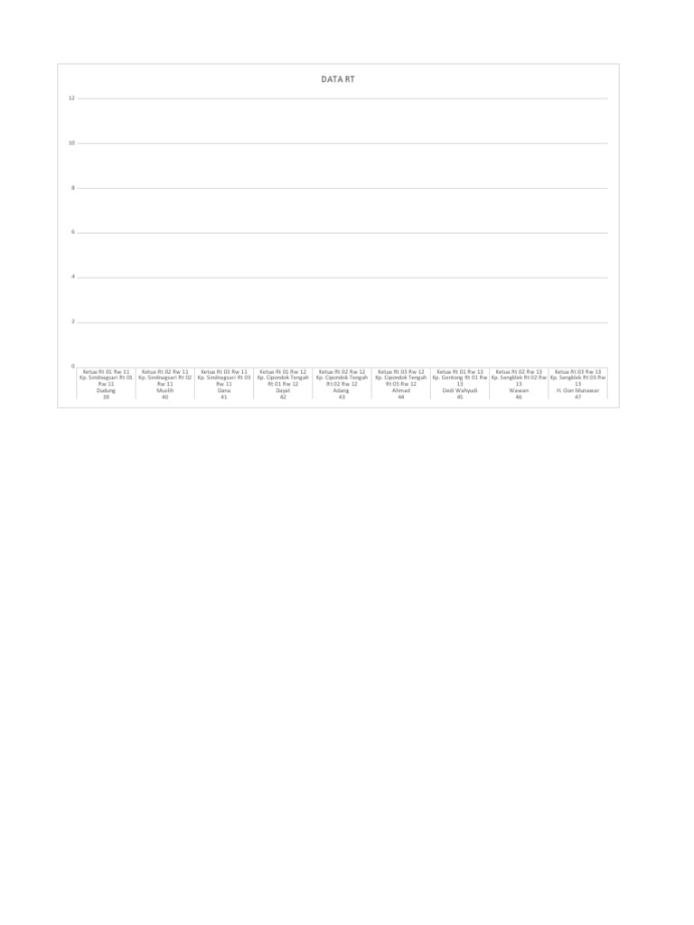 Data Ketua RT dan Perangkat Desa | PDF
