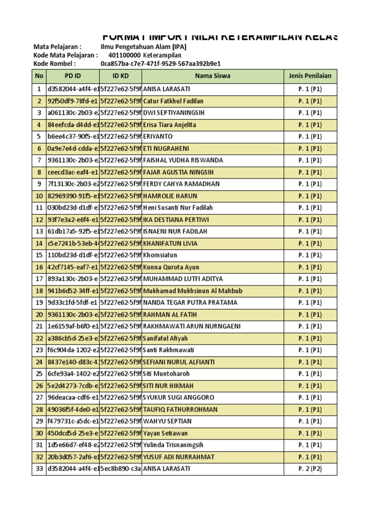 F KD Ket Ilmu Pengetahuan Alam (IPA) 9F | PDF
