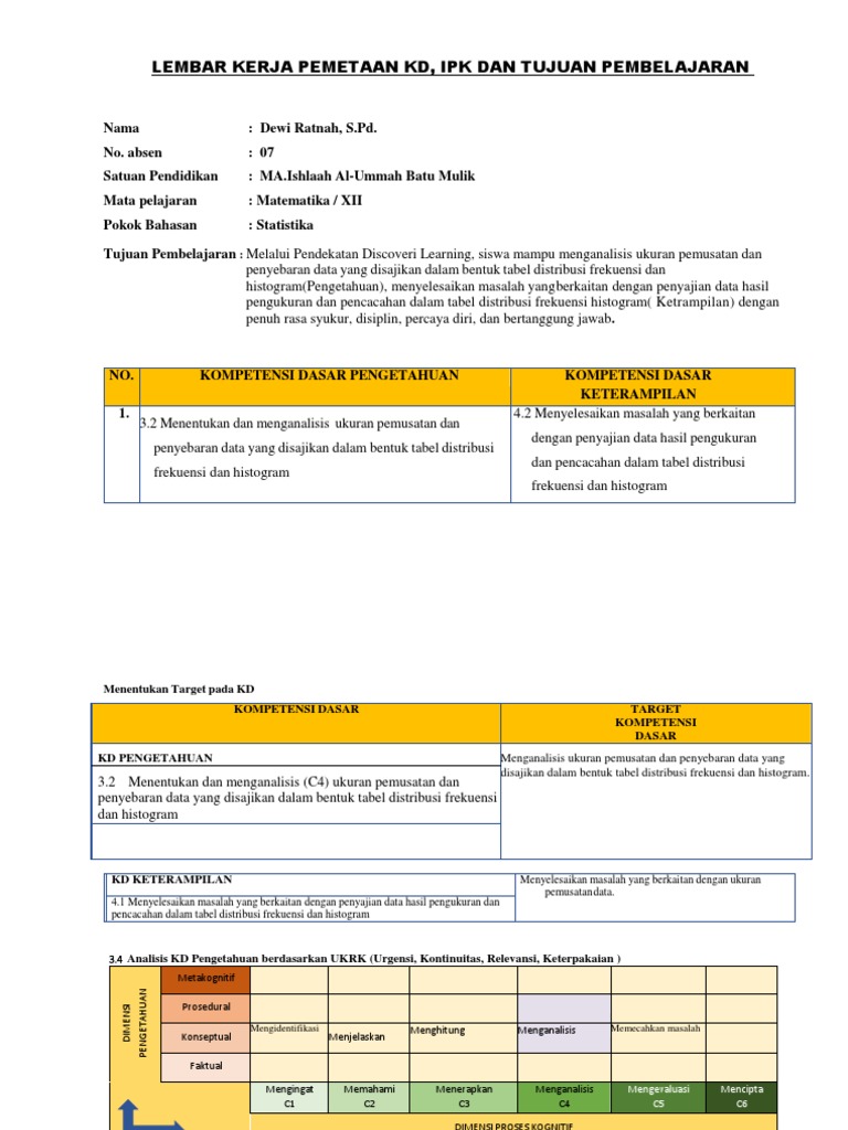 LK 2 Dewi Ratnah (Perumusan KD, Ipk, Dan Tujuan Pembelajaran Berbasis Hots) | PDF | Metode ...