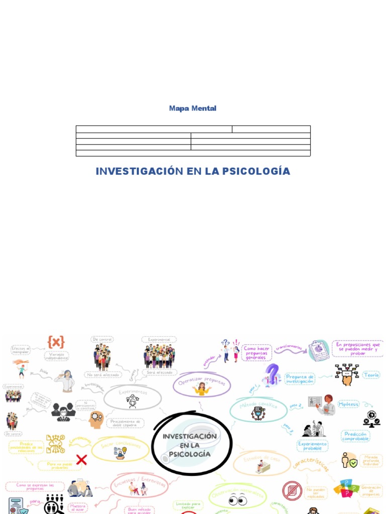 Actividad 2. Mapa Mental | PDF Actividad 2. Mapa Mental | PDF