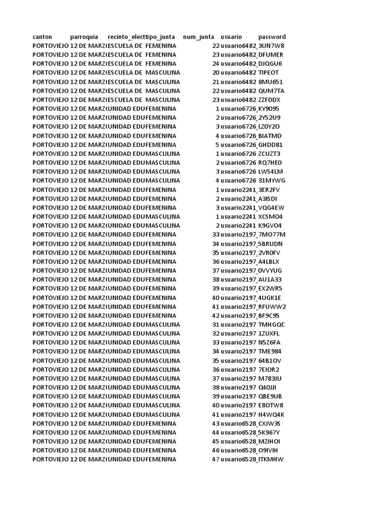 Lista Usuarios - Portoviejo | PDF