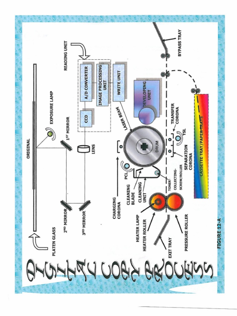 Digital Copy Process | PDF