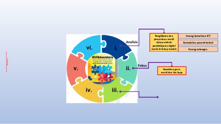 Pelan Perancangan Pembangunan Sekolah | PDF
