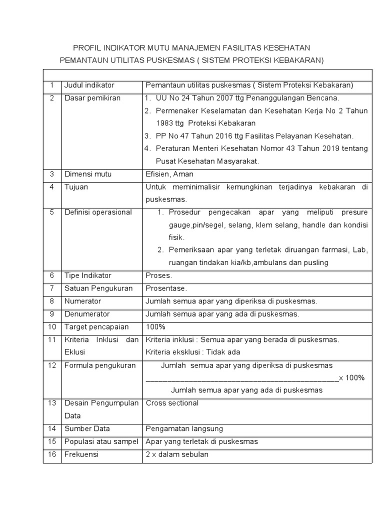 MFK - Template Profil Indikator | PDF