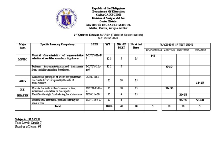 2nd - Quarter - Tos - in - Mapeh 7 | PDF