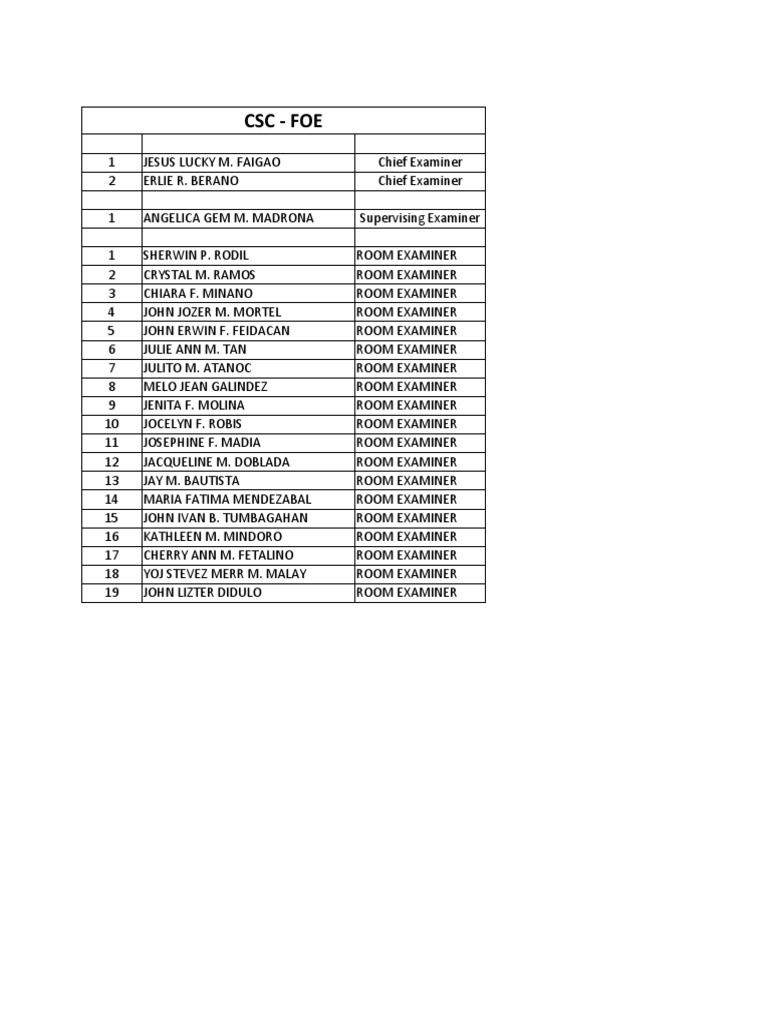 CSC FOE Exam Room Examiner List | PDF | Sports & Recreation