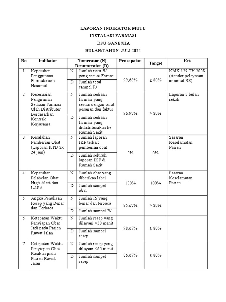 Contoh Laporan Indikator Mutu Farmasi 2022 | PDF